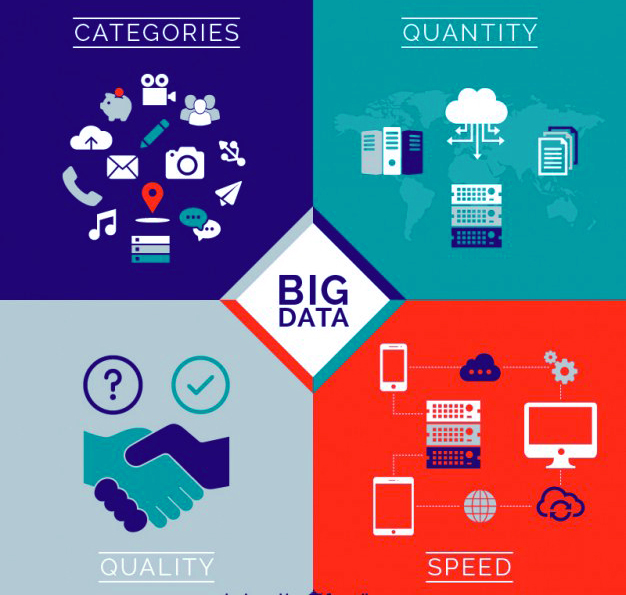 Current Scenario and Future of Big Data & Hadoop Technologies